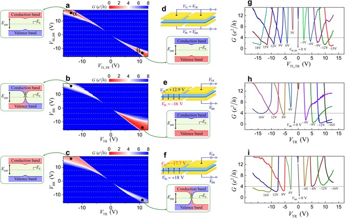 Realisation of topological zero-energy mode in bilayer graphene in zero magnetic field ...