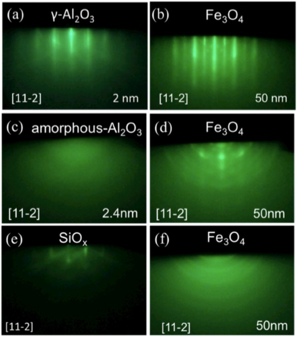 Fabrication of Epitaxial Fe 3 O 4 Film on a Si(111) Substrate ...