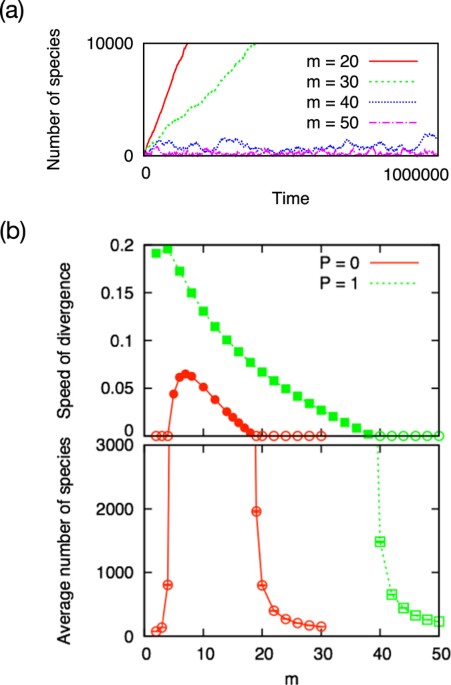 Enhanced robustness of evolving open systems by the bidirectionality of interactions between ...
