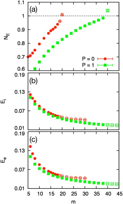 Enhanced robustness of evolving open systems by the bidirectionality of interactions between ...