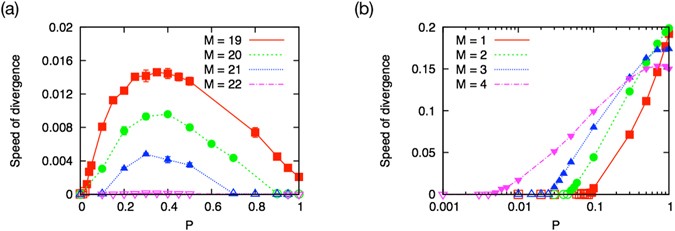 Enhanced robustness of evolving open systems by the bidirectionality of interactions between ...