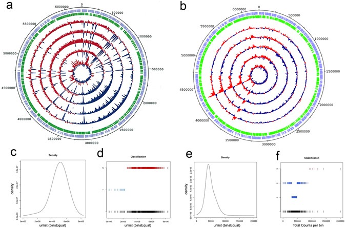 Bacterial membrane vesicles transport their DNA cargo into host cells ... Bacterial membrane vesicles transport their DNA cargo into host cells ...