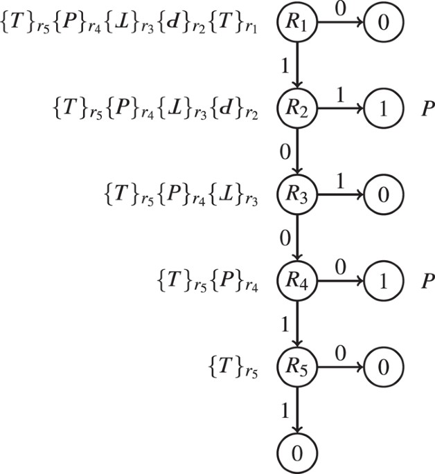 Logic Synthesis of Recombinase-Based Genetic Circuits | Scientific Reports