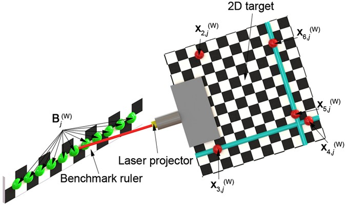 3D reconstruction of laser projective point with projection invariant ...