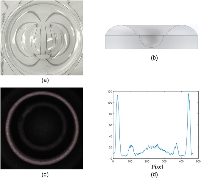 IR-laser assisted additive freeform optics manufacturing | Scientific ...