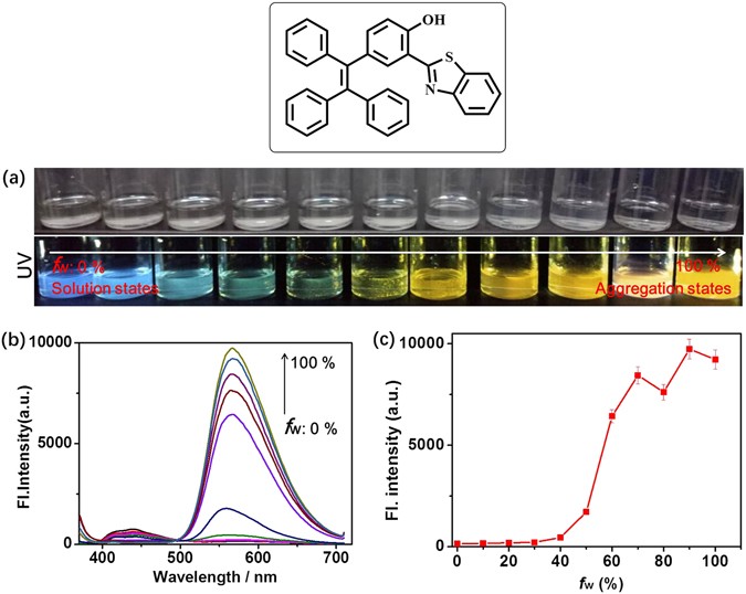 Ratiometric fluorescent probe with AIE property for monitoring endogenous hydrogen peroxide in ...