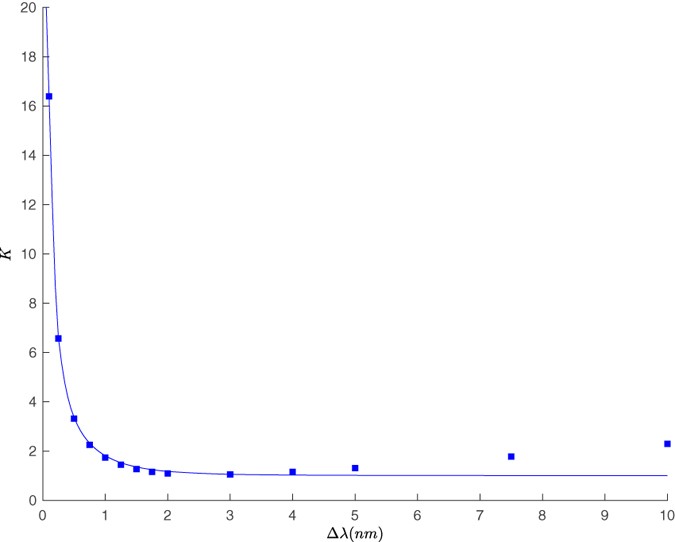 What Hong-Ou-Mandel interference says on two-photon frequency ...