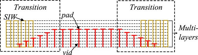 Half-spaced substrate integrated spoof surface plasmon polaritons based transmission line ...