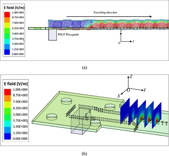 Half-spaced substrate integrated spoof surface plasmon polaritons based transmission line ...