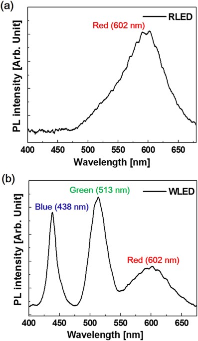 Flower-Like Internal Emission Distribution of LEDs with Monolithic ...
