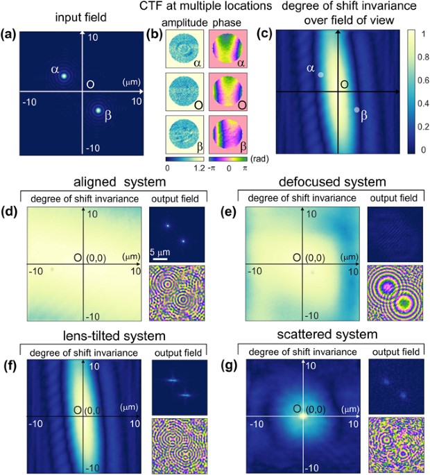 Generalized image deconvolution by exploiting the transmission matrix ...
