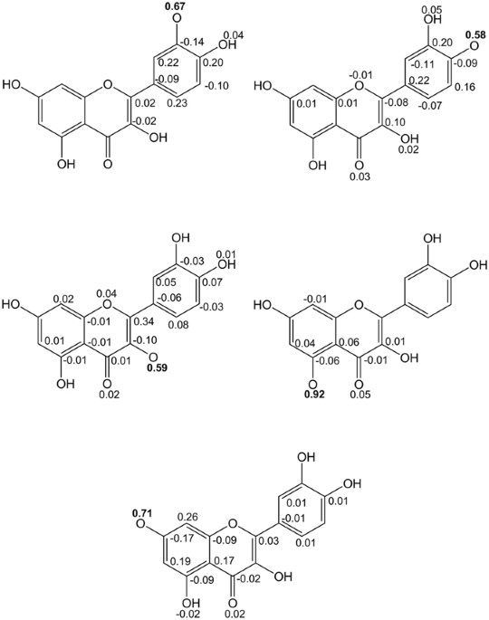 Antioxidant Activity of Quercetin and Its Glucosides from Propolis: A ...