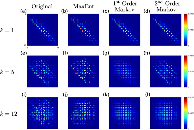 Maximum entropy models capture melodic styles | Scientific Reports