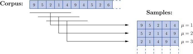 Maximum entropy models capture melodic styles | Scientific Reports