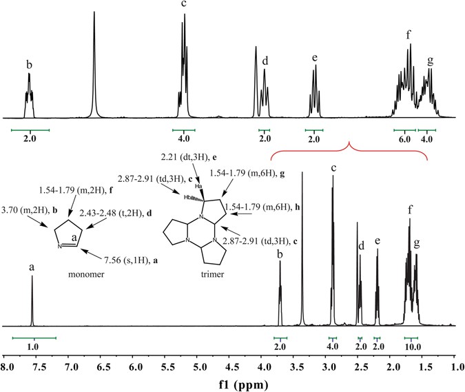 On the chemistry of 1-pyrroline in solution and in the gas phase ...