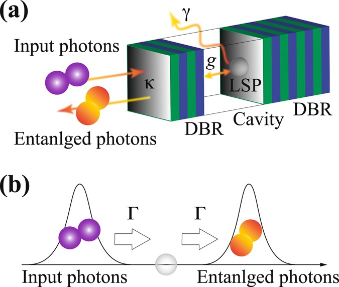 Generation of broadband ultraviolet frequency-entangled photons using cavity quantum plasmonics ...