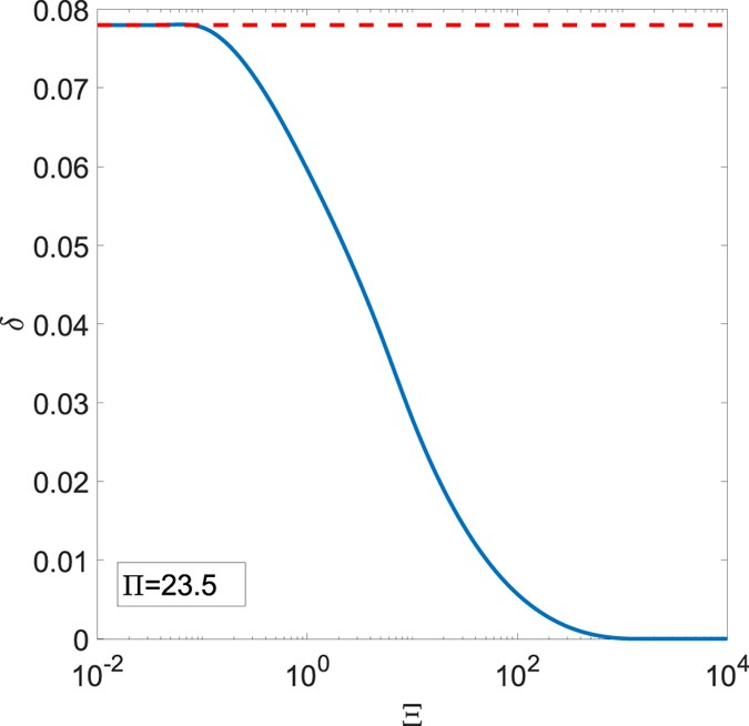 Viscoelastic Damping in alternate reciprocating contacts | Scientific ...