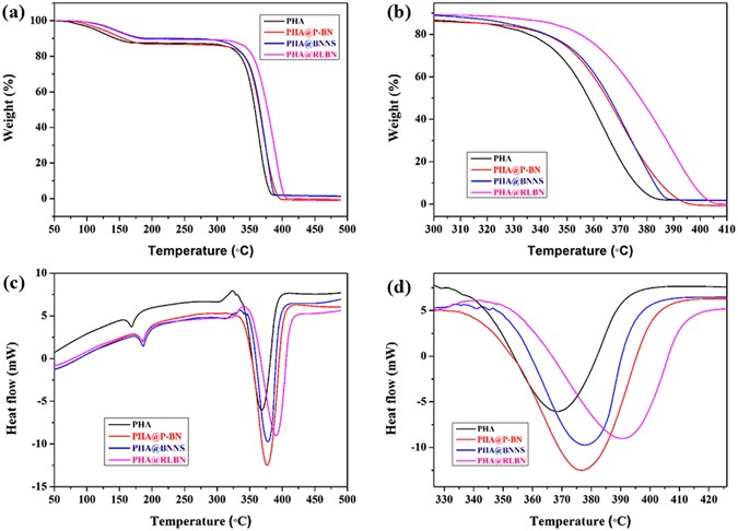 Self-sacrificed template synthesis of ribbon-like hexagonal boron ...