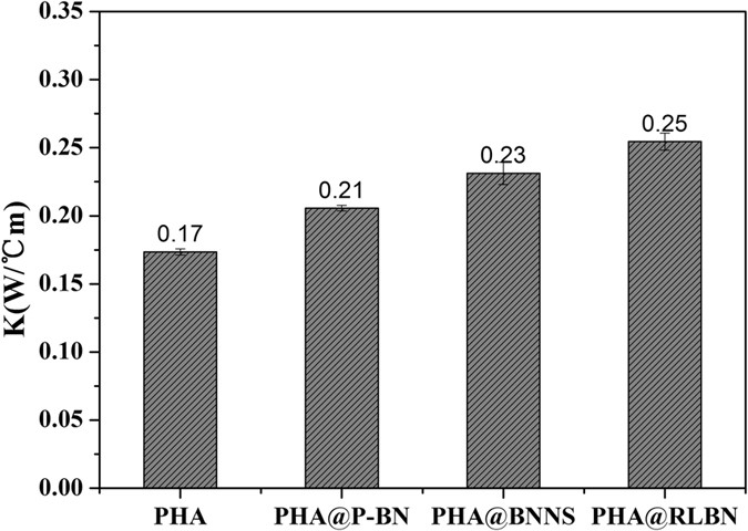 Self-sacrificed template synthesis of ribbon-like hexagonal boron ...
