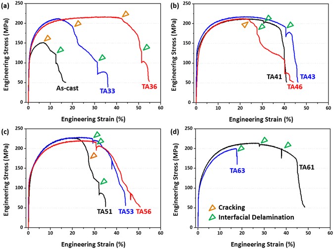 Novel twin-roll-cast Ti/Al clad sheets with excellent tensile ...
