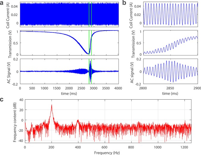 Polymer encapsulated microcavity optomechanical magnetometer ...