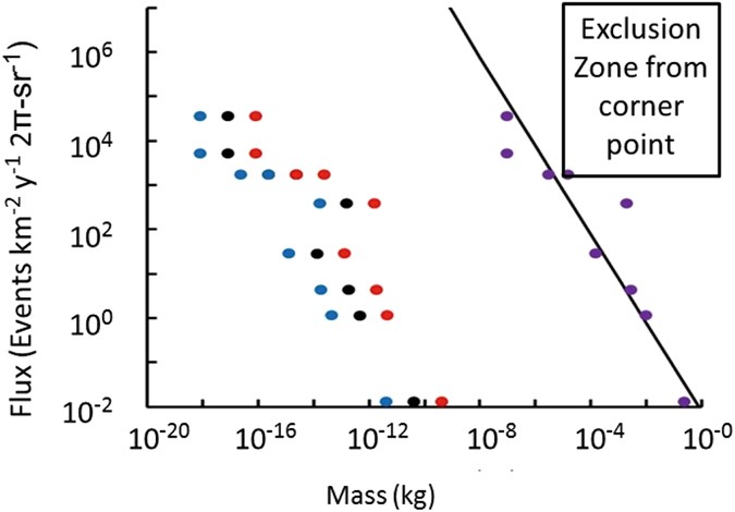 Detection of magnetized quark-nuggets, a candidate for dark matter ...