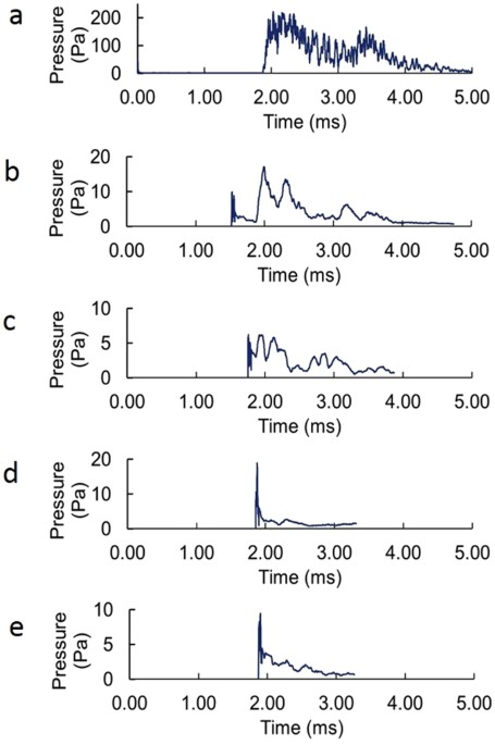 Detection of magnetized quark-nuggets, a candidate for dark matter ...