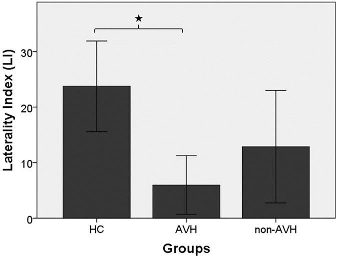 Auditory verbal hallucinations related to altered long-range synchrony ...