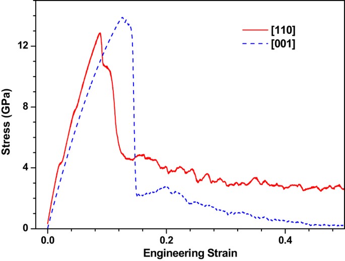 Effect of Crystal Orientation on Femtosecond Laser-Induced ...