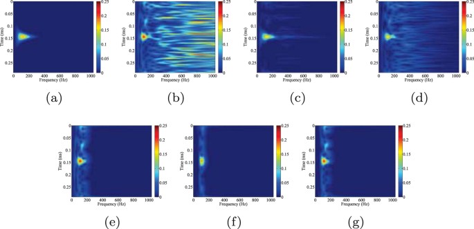 Unveiling the signals from extremely noisy microseismic data for high ...