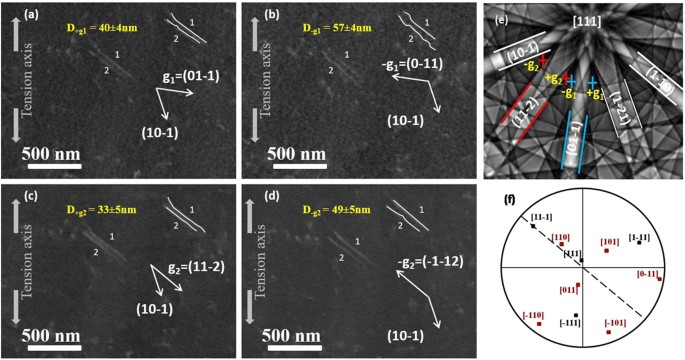 Fundamental and experimental aspects of diffraction for characterizing ...