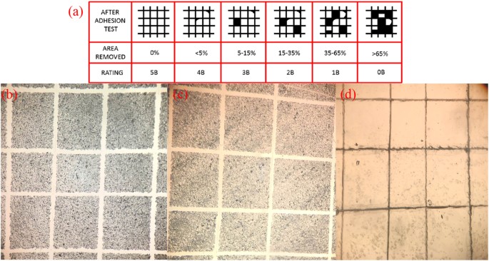 Durable superhydrophobic surfaces made by intensely connecting a ...