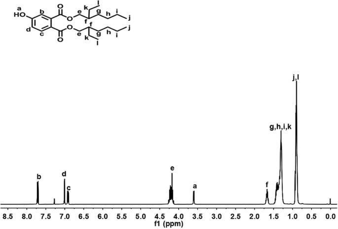 A Strategy for Nonmigrating Highly Plasticized PVC | Scientific Reports