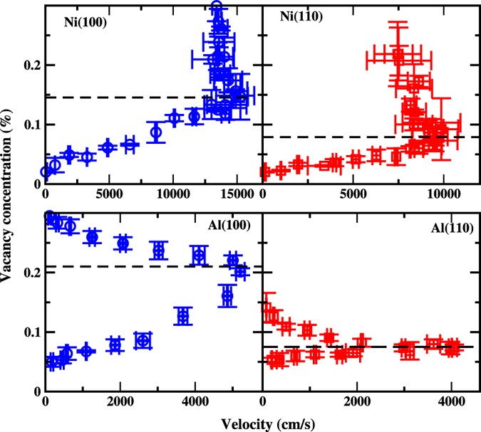 The Molecular Dynamics Study of Vacancy Formation During Solidification ...