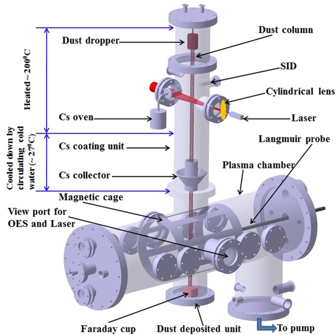 Development of a novel surface assisted volume negative hydrogen ion ...