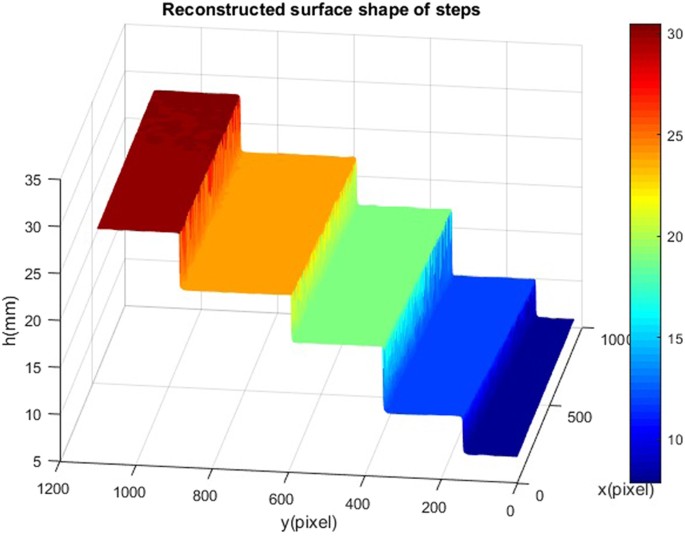 Full-field 3D shape measurement of discontinuous specular objects by ...