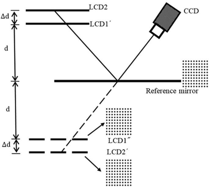Full-field 3D shape measurement of discontinuous specular objects by ...