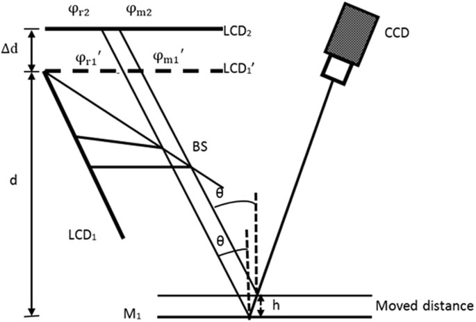 Full-field 3D shape measurement of discontinuous specular objects by direct phase measuring ...