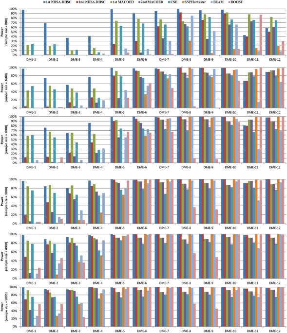 Niche harmony search algorithm for detecting complex disease associated ...