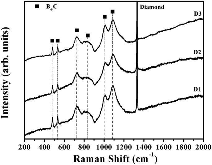 Enhanced tensile strength and thermal conductivity in copper diamond ...
