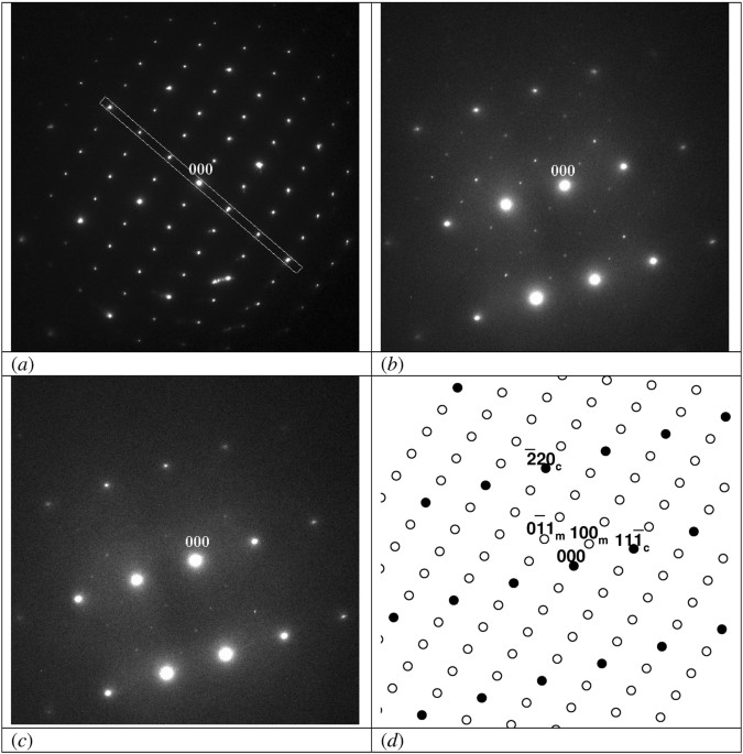 In situ disordering of monoclinic titanium monoxide Ti 5 O 5 studied by ...