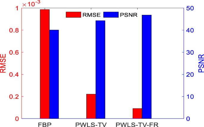 An improved statistical iterative algorithm for sparse-view and limited-angle CT image ...