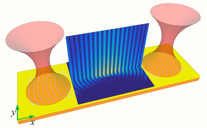 Plasmonic trapping of nanoparticles by metaholograms | Scientific Reports