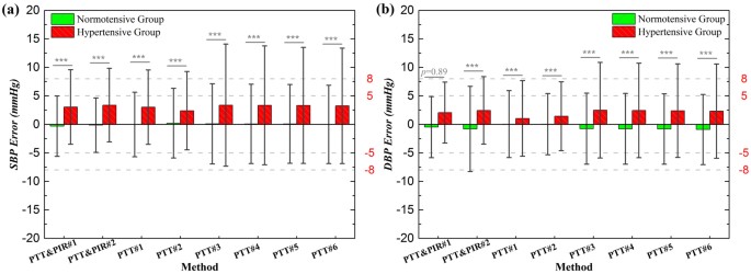 Pulse Transit Time Based Continuous Cuffless Blood Pressure Estimation ...