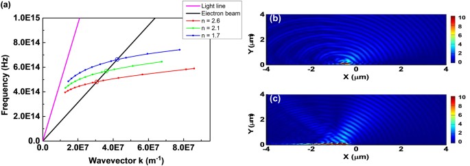 Generation of convergent light beams by using surface plasmon locked ...