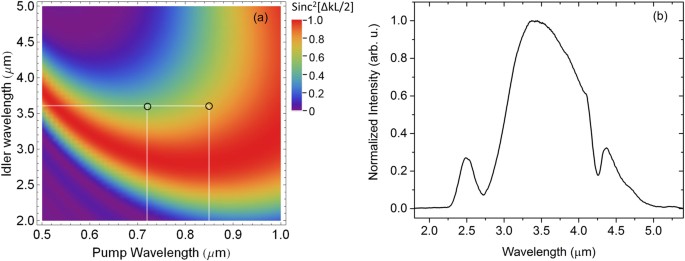 Generation of octave-spanning mid-infrared pulses from cascaded second ...