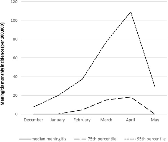 The association between respiratory tract infection incidence and ...