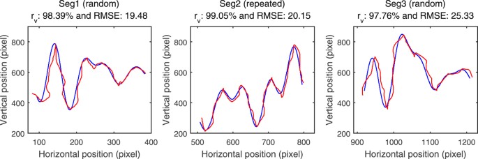 Reliable Detection of Implicit Waveform-Specific Learning in Continuous Tracking Task Paradigm ...