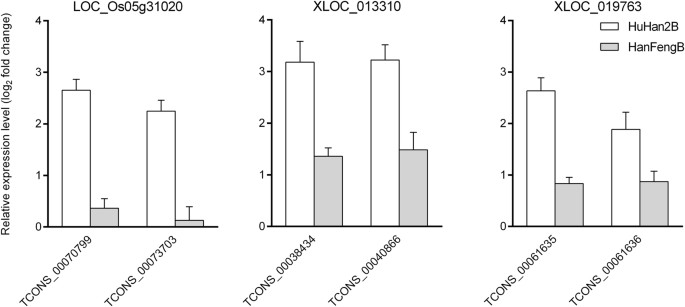 Alternative splicing complexity contributes to genetic improvement of ...