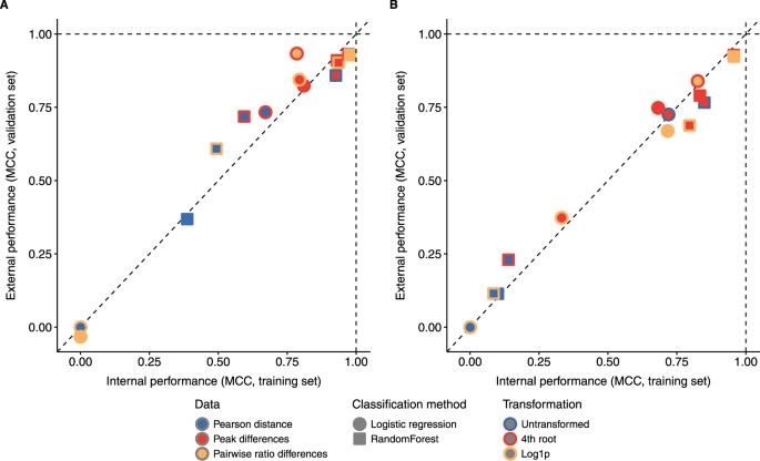 Profiling of cocaine using ratios of GC-MS peaks | Scientific Reports